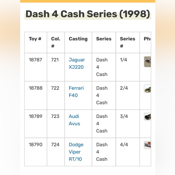 Mattel | Toys | Hot Wheels Dash 4 Cash Complete Series | Poshmark